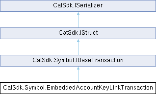 SymbolCsharpDualSDK: CatSdk.Symbol.EmbeddedAccountKeyLinkTransaction ...