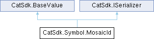SymbolCsharpDualSDK: CatSdk.Symbol.MosaicId Class Reference