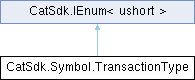 SymbolCsharpDualSDK: CatSdk.Symbol.TransactionType Class Reference